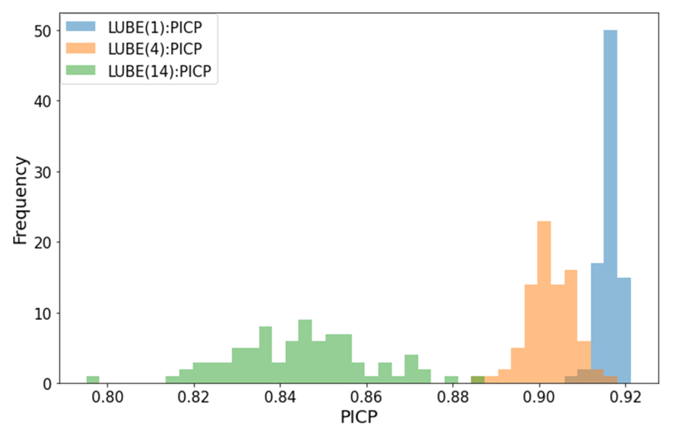 Energies | Free Full-Text | Assessing the Impact of Features on ...