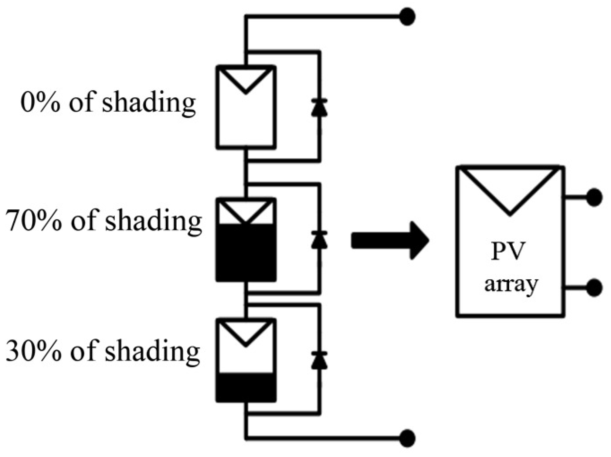 Implementation of the Bio-Inspired Metaheuristic Firefly Algorithm (FA) Applied to Maximum Power ...