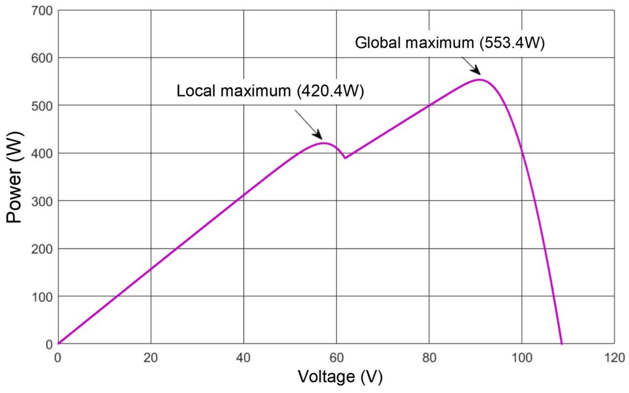 Implementation of the Bio-Inspired Metaheuristic Firefly Algorithm (FA) Applied to Maximum Power ...