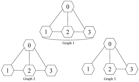 Event-Triggered Security Consensus for Multi-Agent Systems with Markov Switching Topologies ...