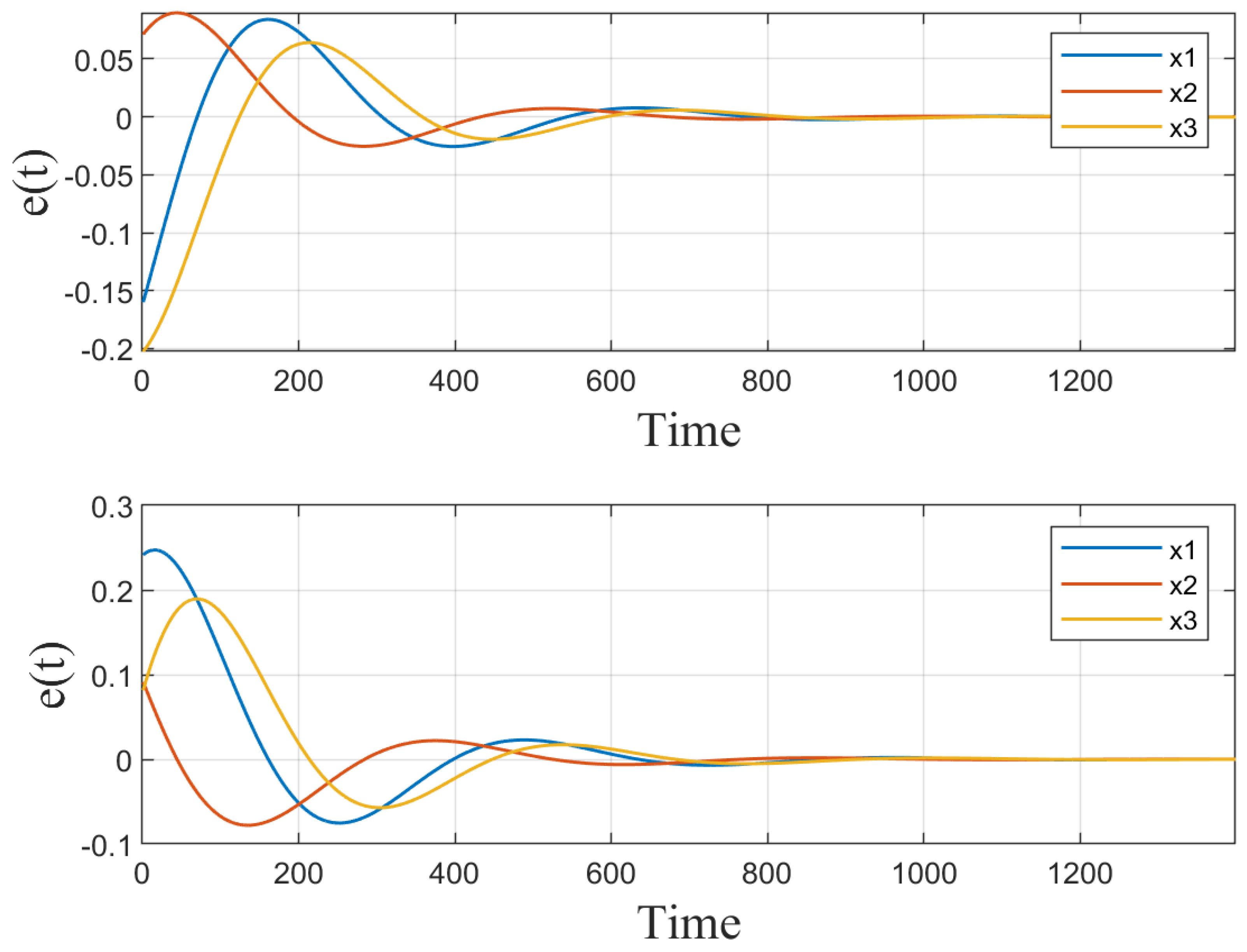 Energies Free Full Text Event Triggered Security Consensus For Multi Agent Systems With