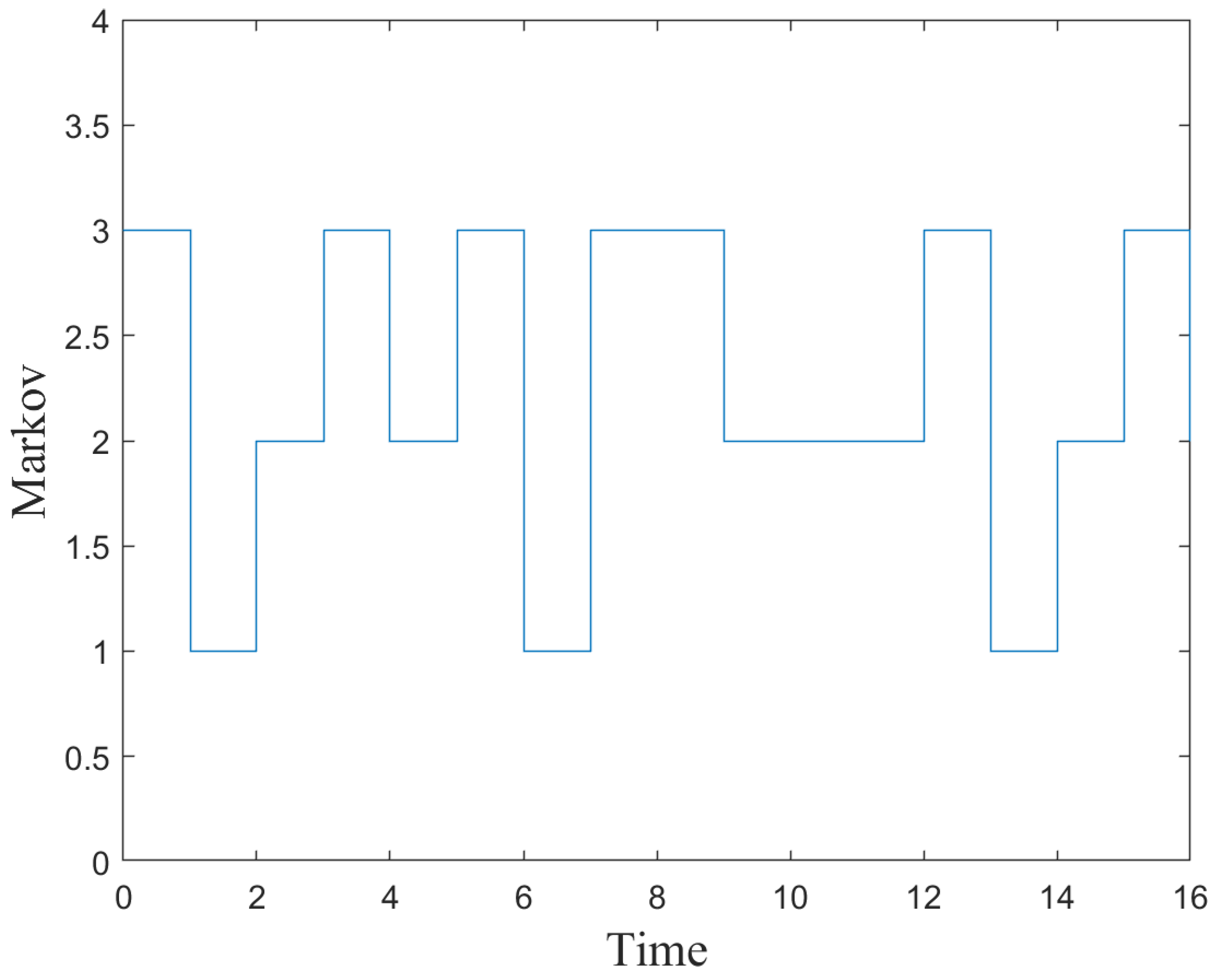 Energies | Free Full-Text | Event-Triggered Security Consensus for Multi-Agent Systems with ...