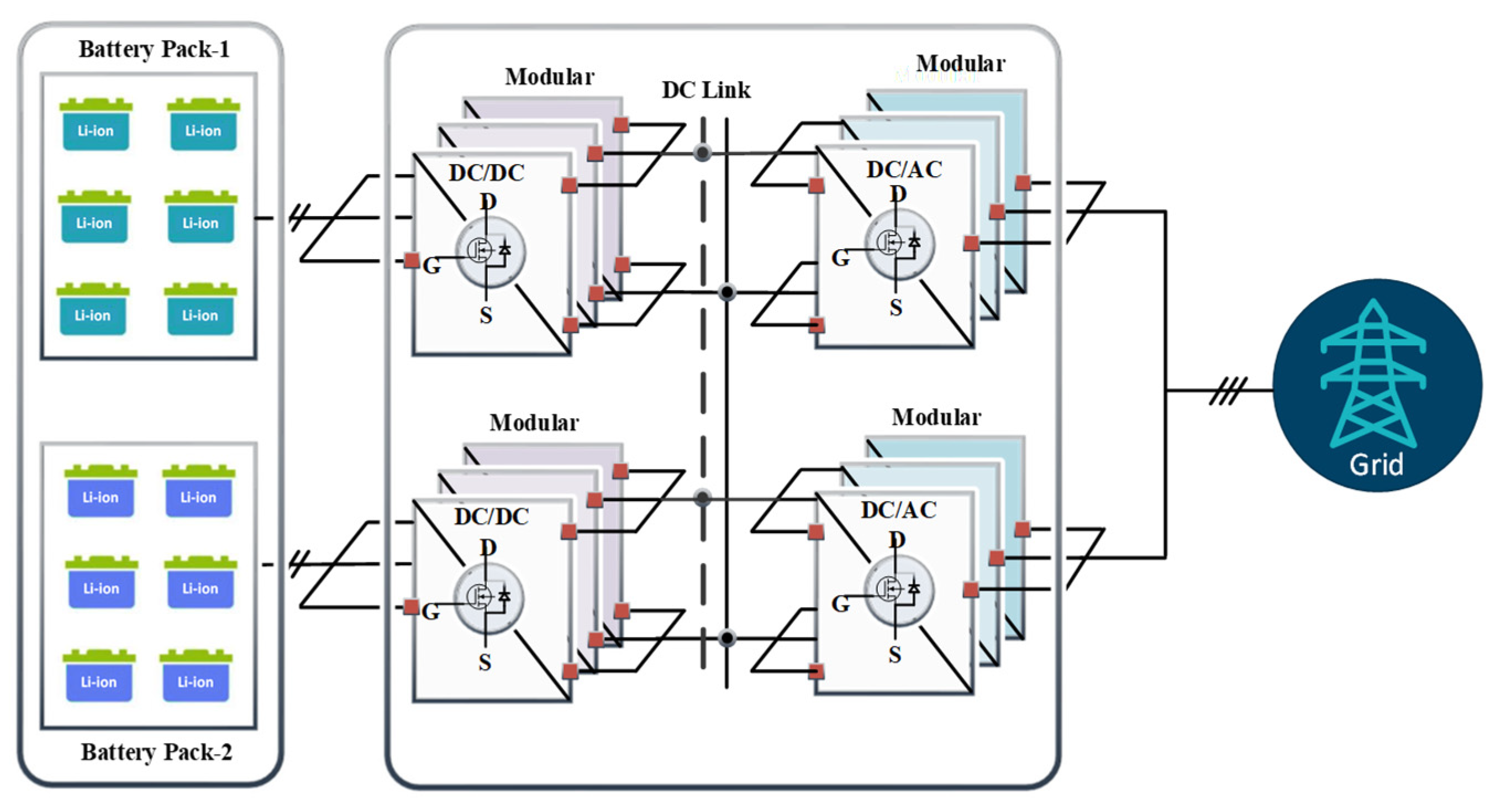 A Multi-Objective Co-Design Optimization Framework for Grid-Connected ...