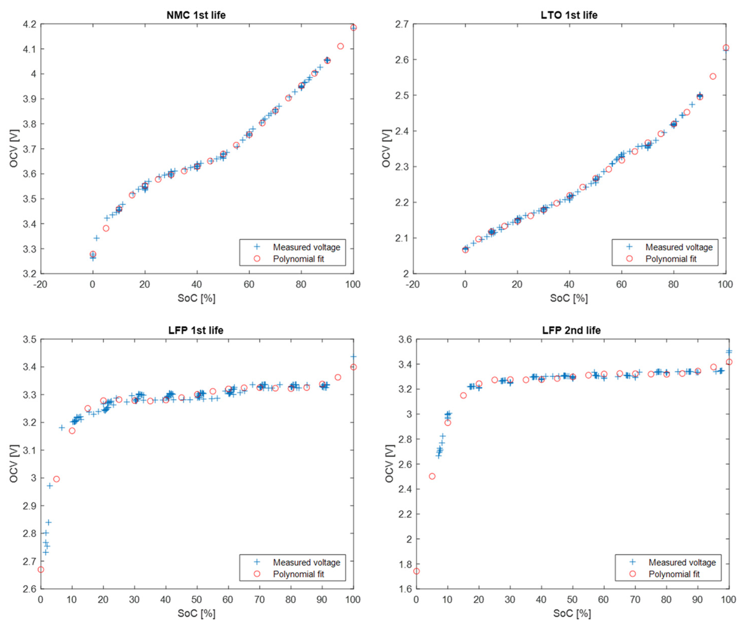 A Multi-Objective Co-Design Optimization Framework for Grid-Connected ...