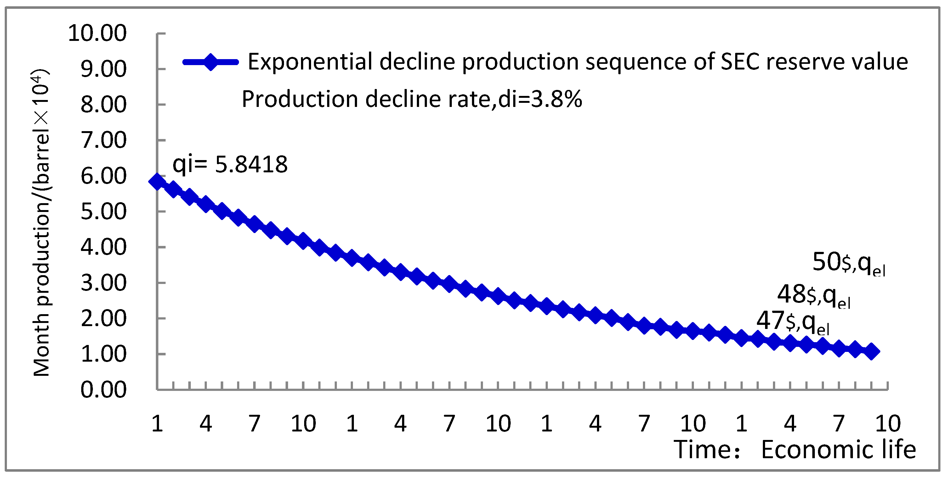 Research Methods of Main Parameter Sensitivity Differences in China’s ...