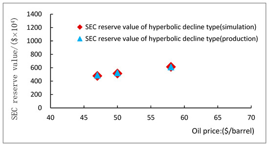 Research Methods of Main Parameter Sensitivity Differences in China’s ...