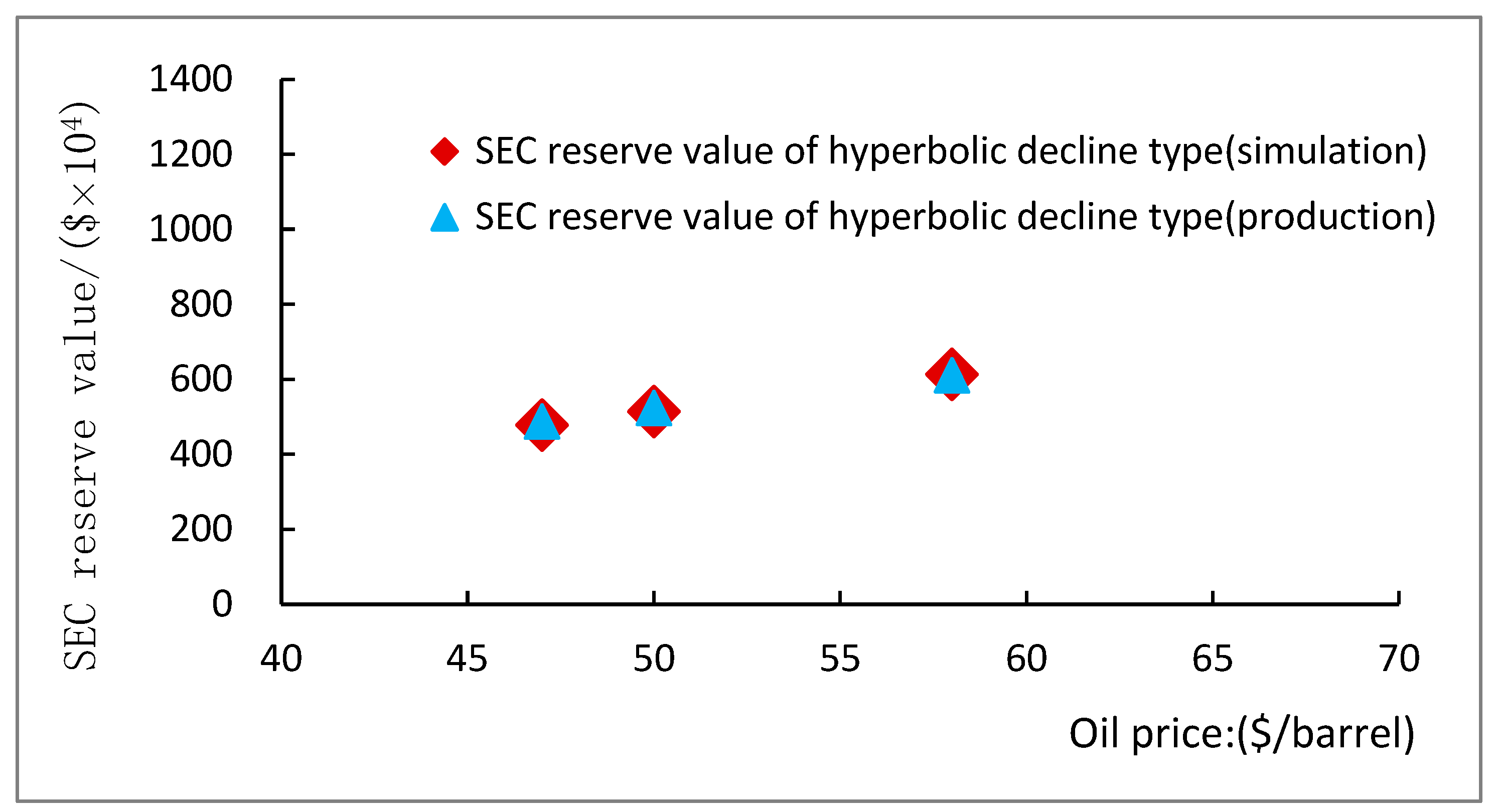 Research Methods of Main Parameter Sensitivity Differences in China’s ...