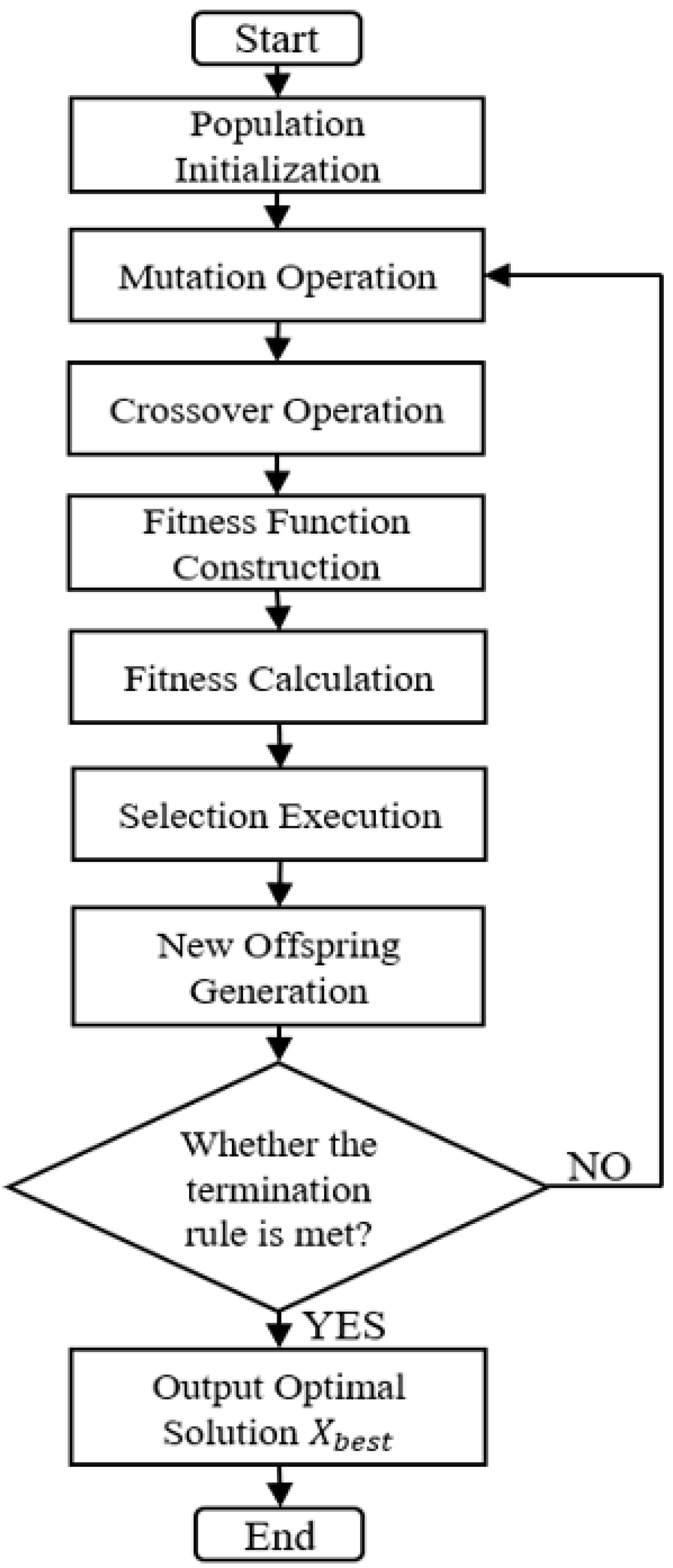 Investigation of Energy-Saving Strategy for Parallel Variable Frequency ...