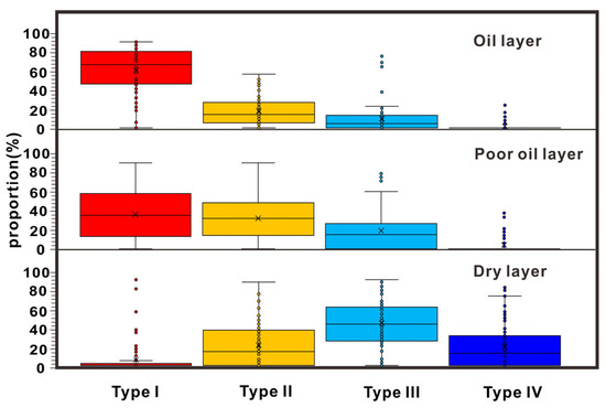 Classification and Evaluation of Shale Oil Reservoirs of the Chang 71-2 ...