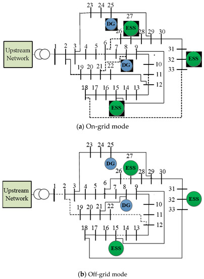 Optimal Scheduling of Reconfigurable Microgrids in Both Grid-Connected and Isolated Modes ...
