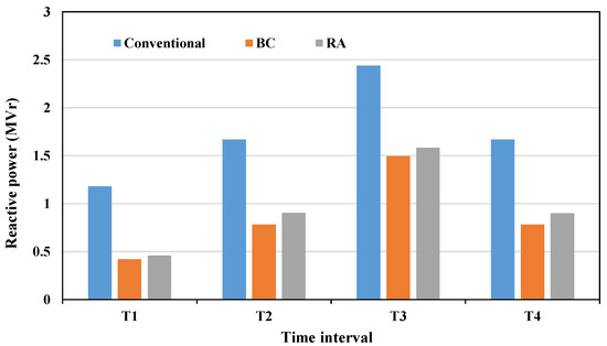 Optimal Scheduling of Reconfigurable Microgrids in Both Grid-Connected and Isolated Modes ...