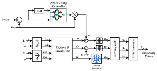 Review on Integrated On-Board Charger-Traction Systems: V2G Topologies ...