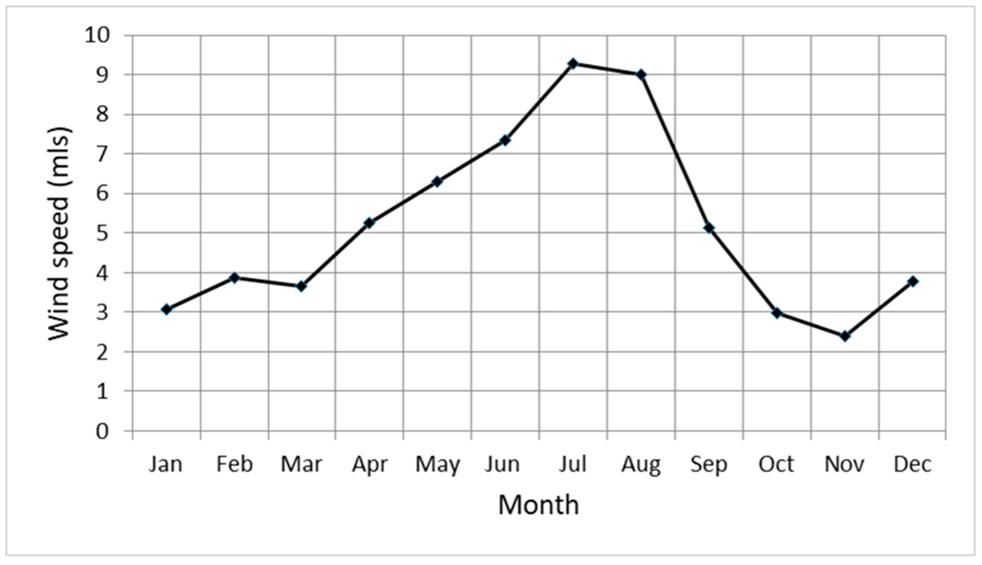 Energies | Free Full-Text | Techno-Economic Feasibility of a Solar-Wind ...