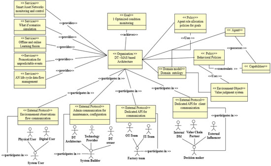 Energies | Free Full-Text | HT-TPP: A Hybrid Twin Architecture for ...