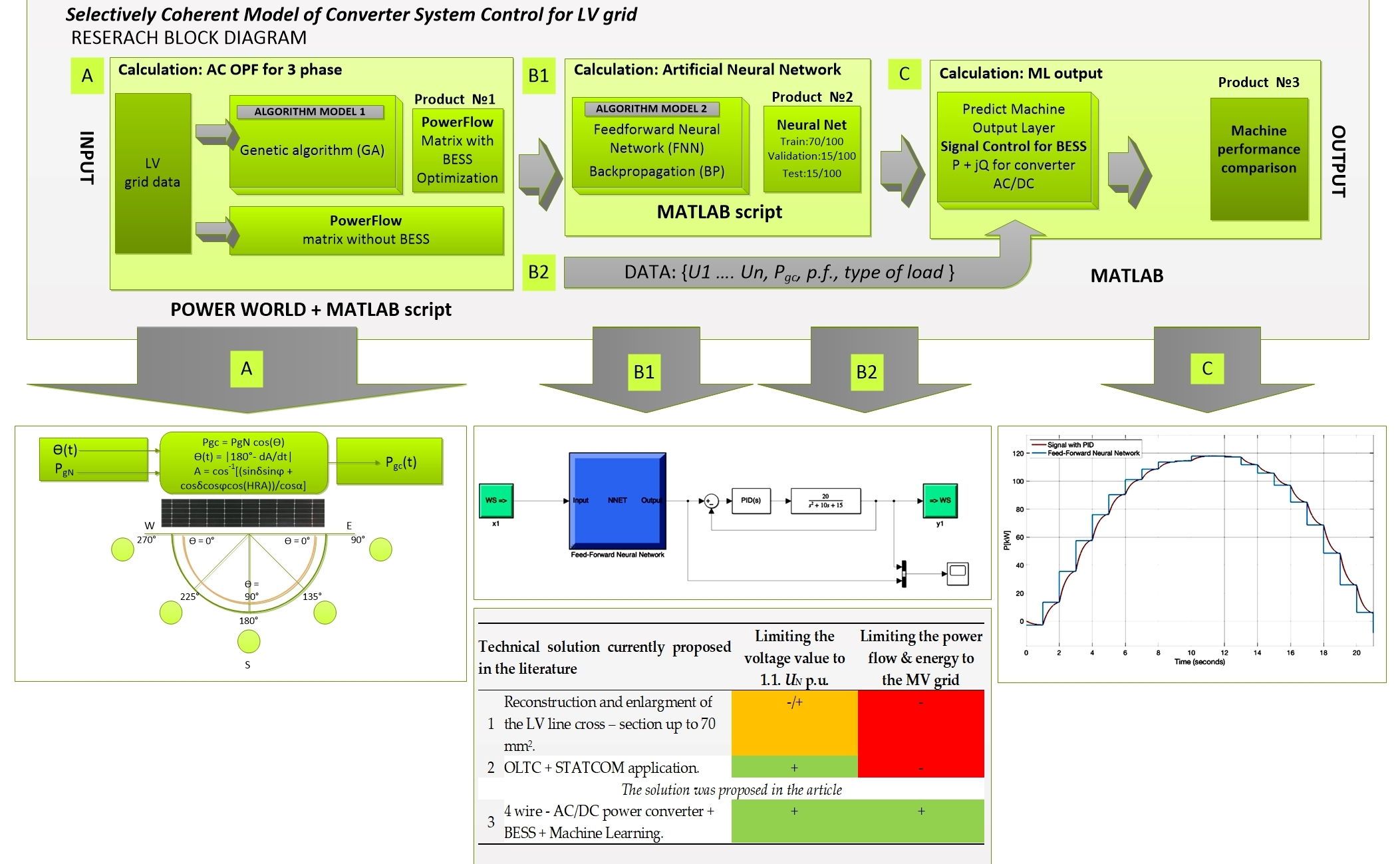 Energies | Free Full-Text | Machine Learning in Operating of Low ...
