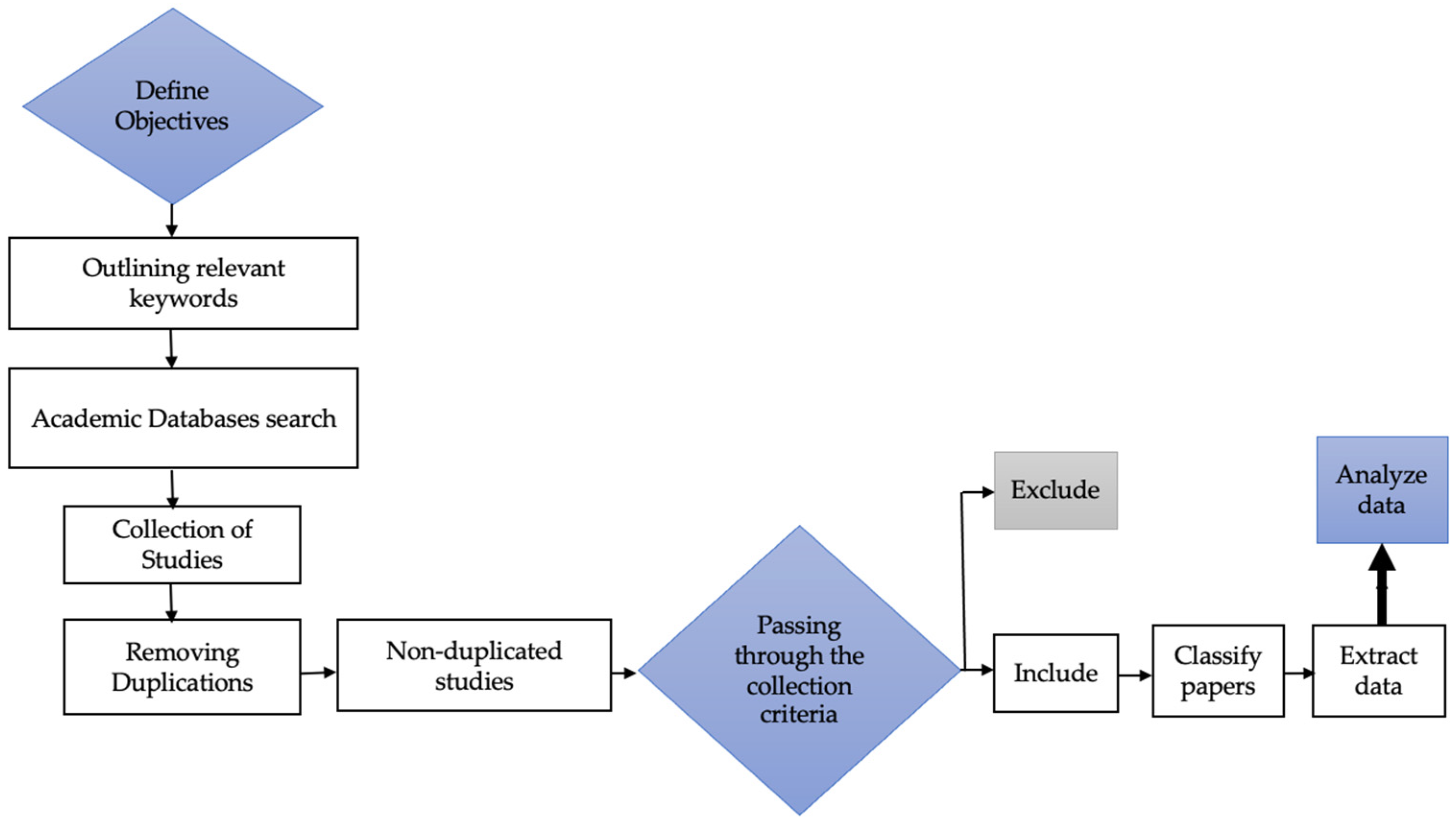 Energies | Free Full-Text | Biomimetic Design for Adaptive Building ...