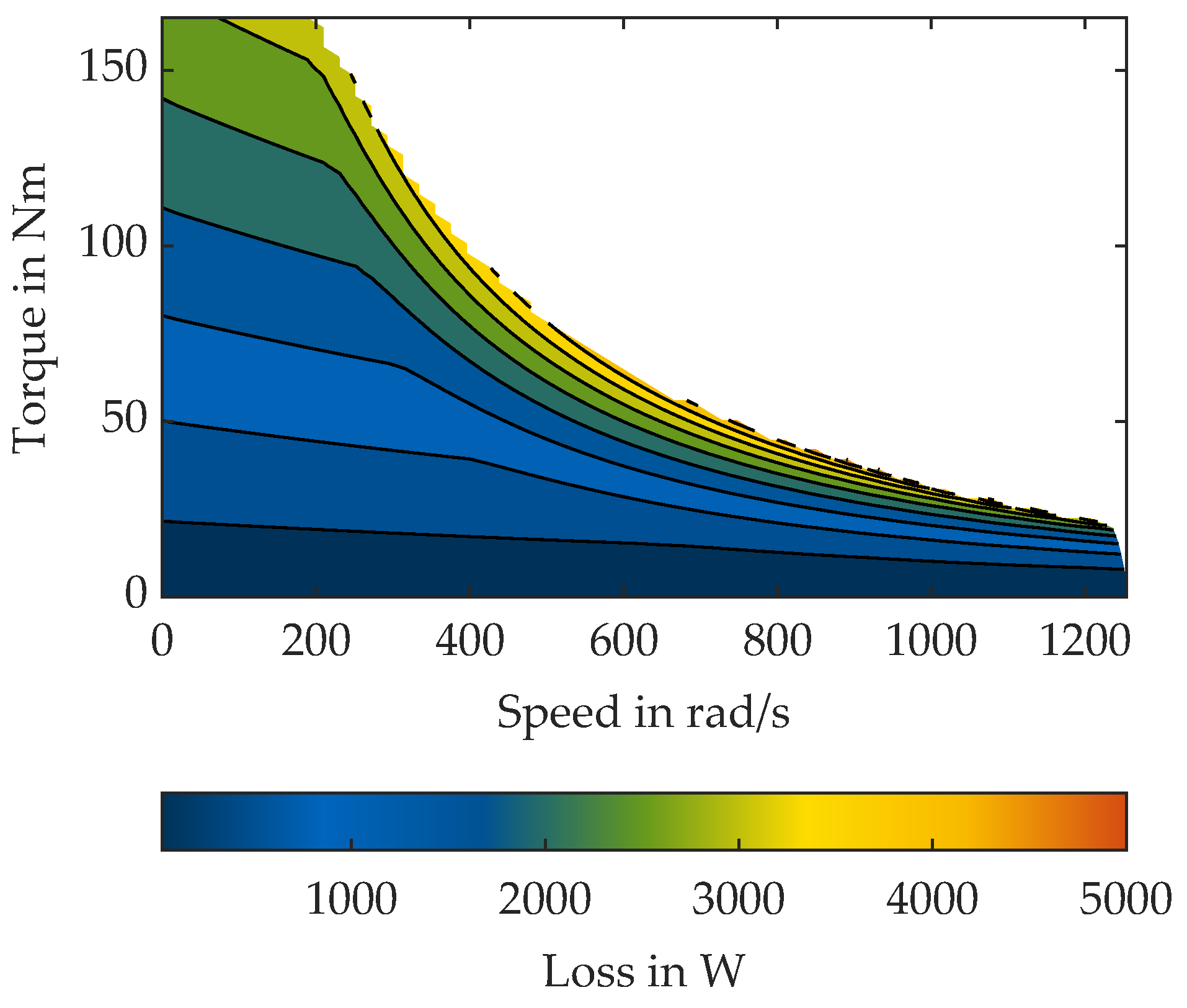 Implementation and Analyses of an Eco-Driving Algorithm for Different ...