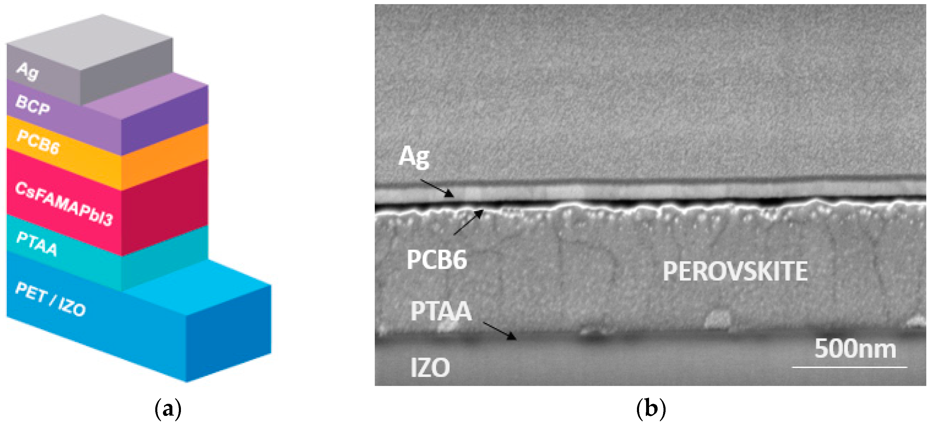 Analysis of Perovskite Solar Cell Degradation over Time Using NIR ...