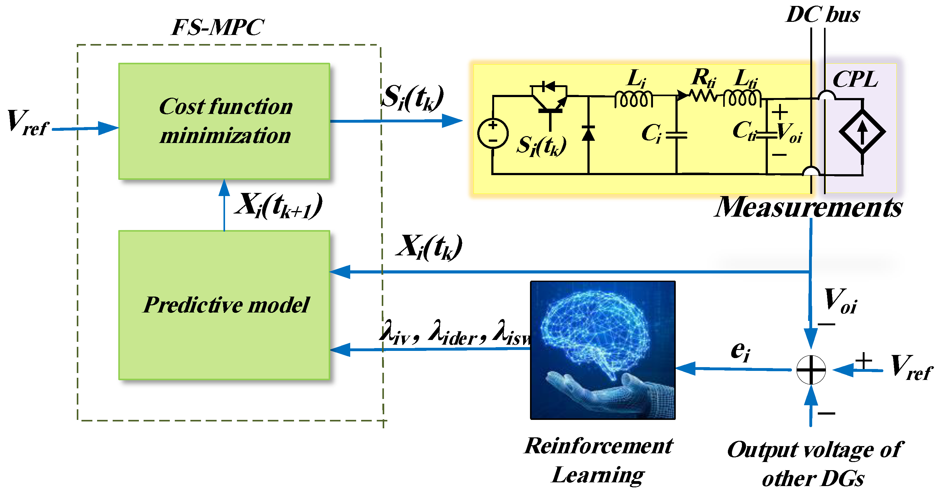 Energies | Free Full-Text | Learning-Based Model Predictive Control of ...