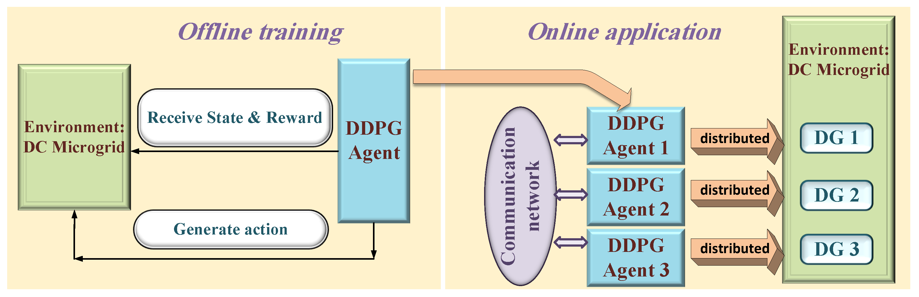 Energies | Free Full-Text | Learning-Based Model Predictive Control of DC-DC Buck Converters in ...