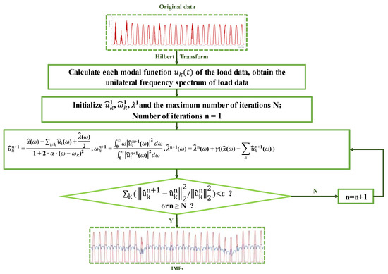 A Short-Term Photovoltaic Power Forecasting Method Combining a Deep ...