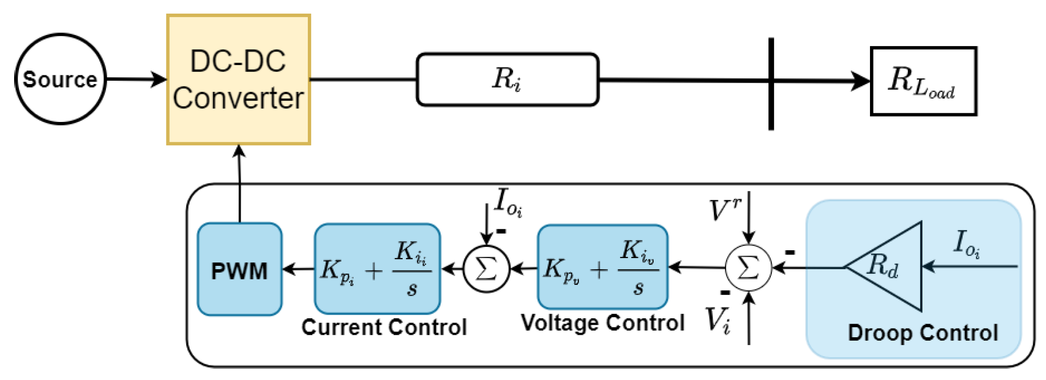 Modeling and Stability Analysis of Distributed Secondary Control Scheme ...