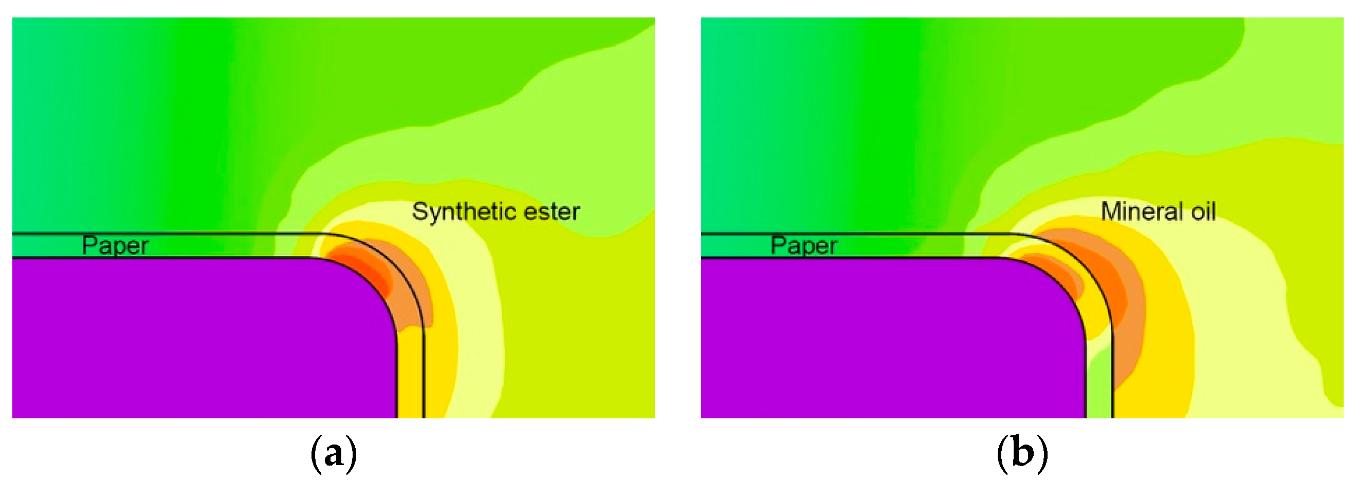 Eco-Friendly Ester Fluid for Power Transformers versus Mineral Oil ...