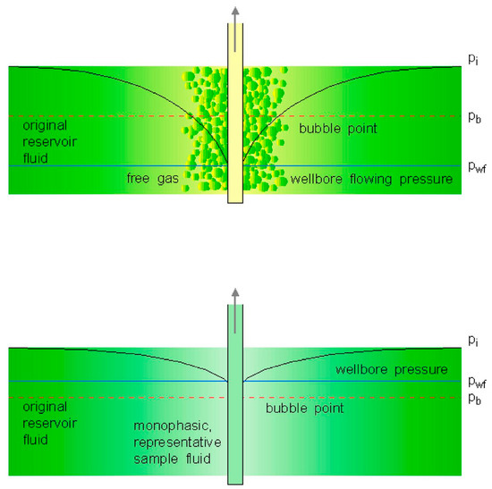 Energies | Free Full-Text | Gas Condensate Wells: Challenges of ...
