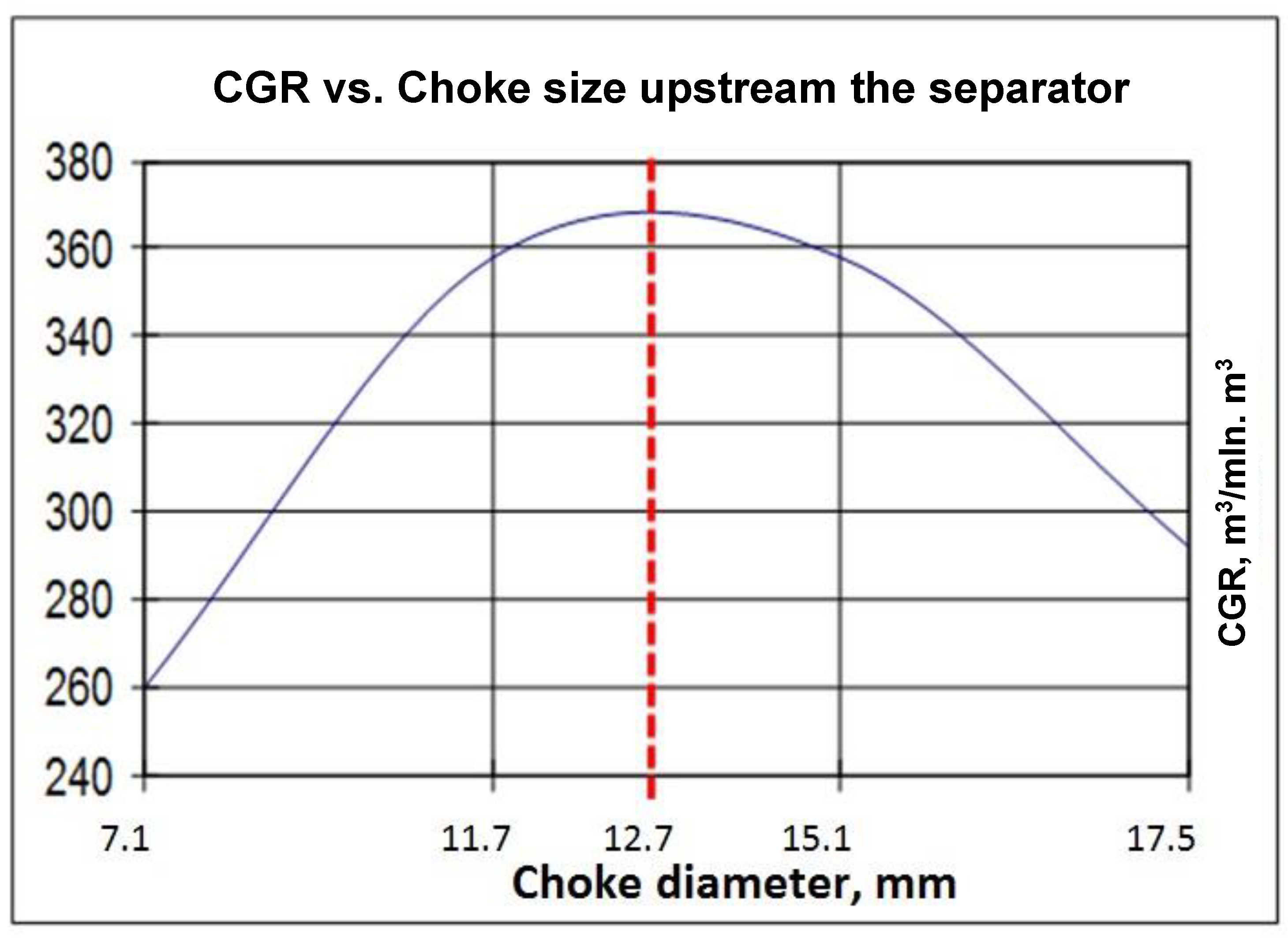 Energies | Free Full-Text | Gas Condensate Wells: Challenges of ...