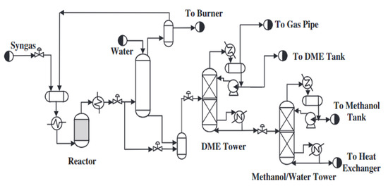 Energies | Free Full-Text | A Review on Deactivation and Regeneration ...