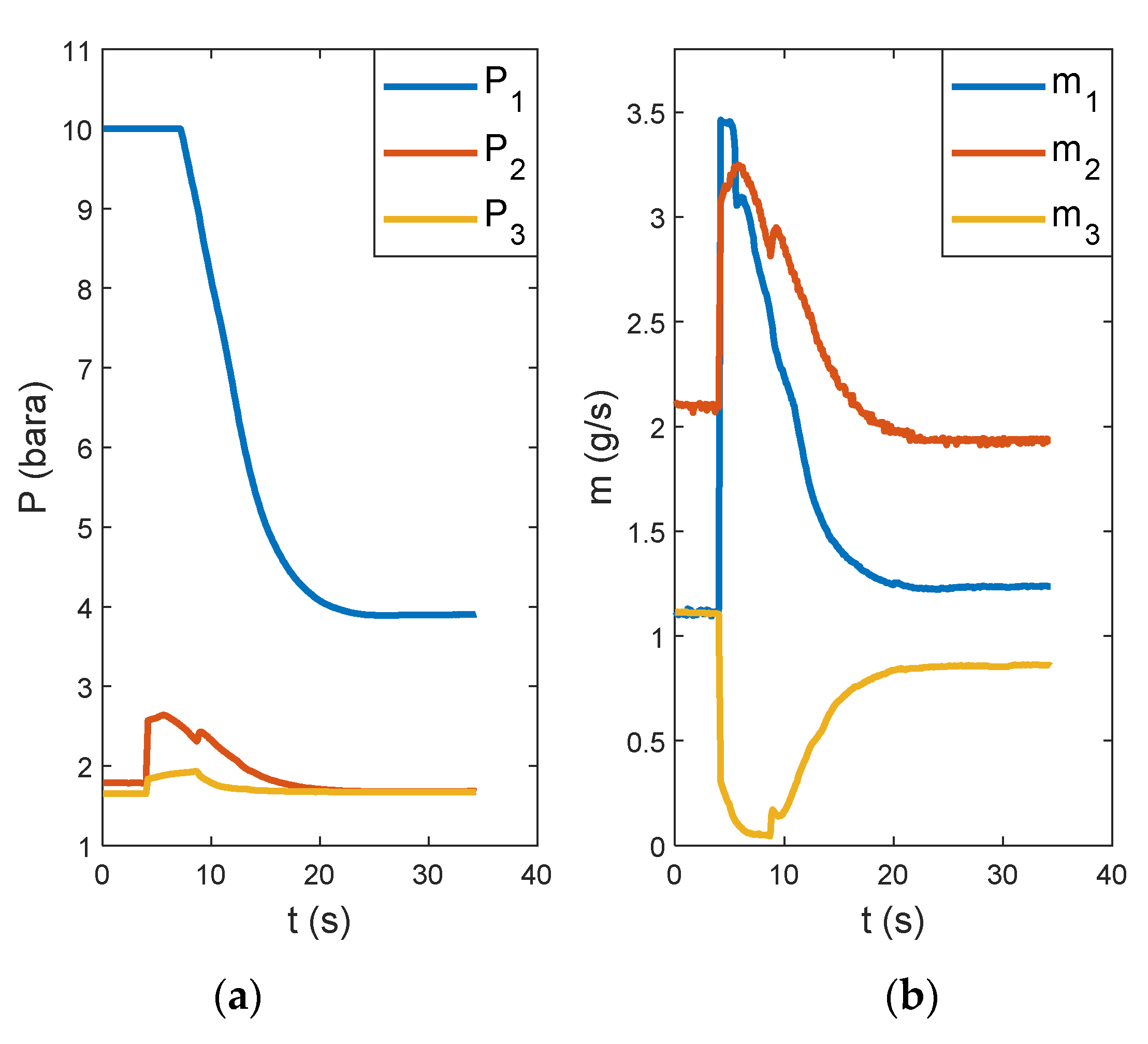 Optimal Design and Operation of Dual-Ejector PEMFC Hydrogen Supply and ...