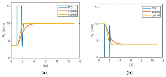 Optimal Design and Operation of Dual-Ejector PEMFC Hydrogen Supply and ...