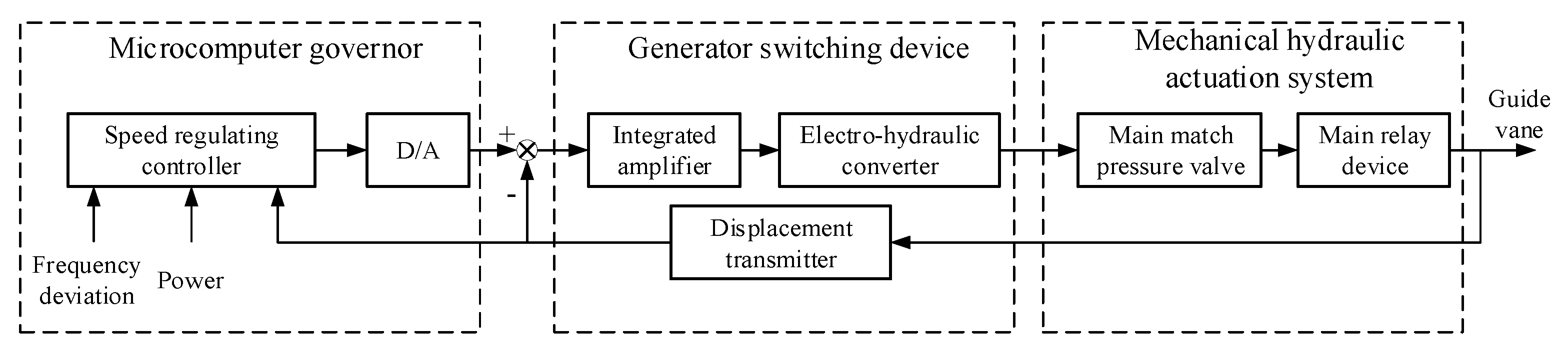 Energies | Free Full-Text | Dynamic Characteristics and Successive ...