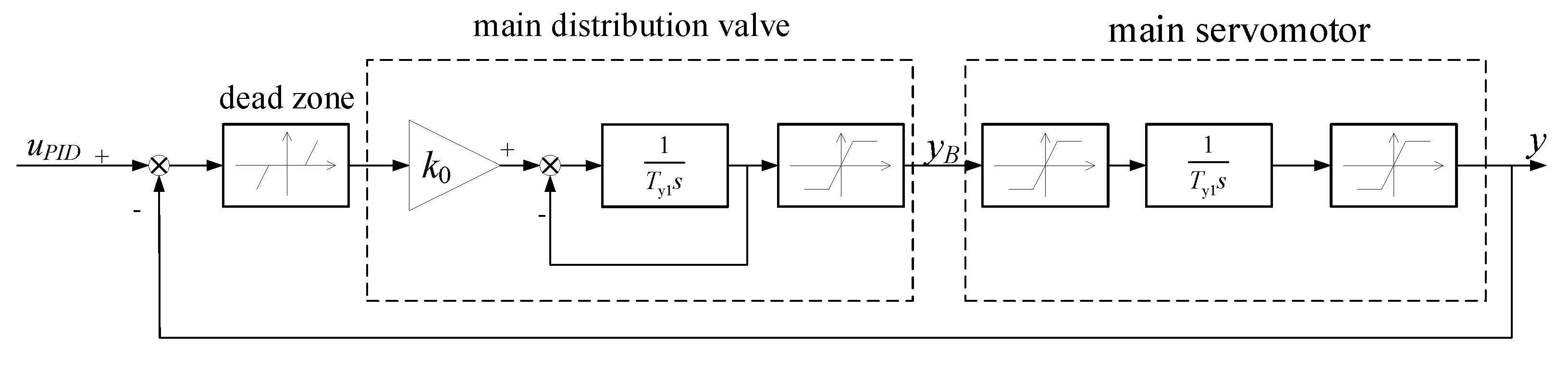 Energies | Free Full-Text | Dynamic Characteristics and Successive ...