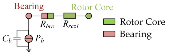 Thermal Model Approach to the YASA Machine for In-Wheel Traction ...