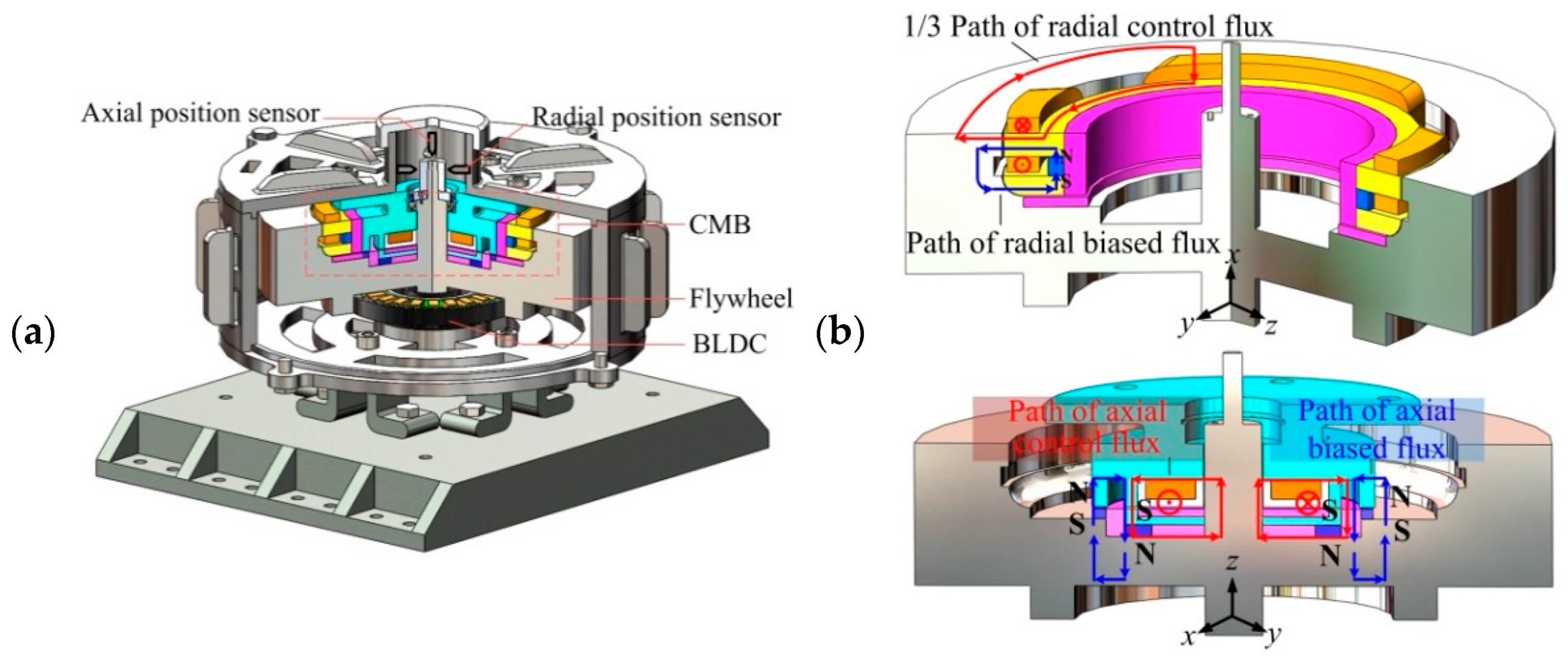 Robust Controller Considering Road Disturbances for a Vehicular ...