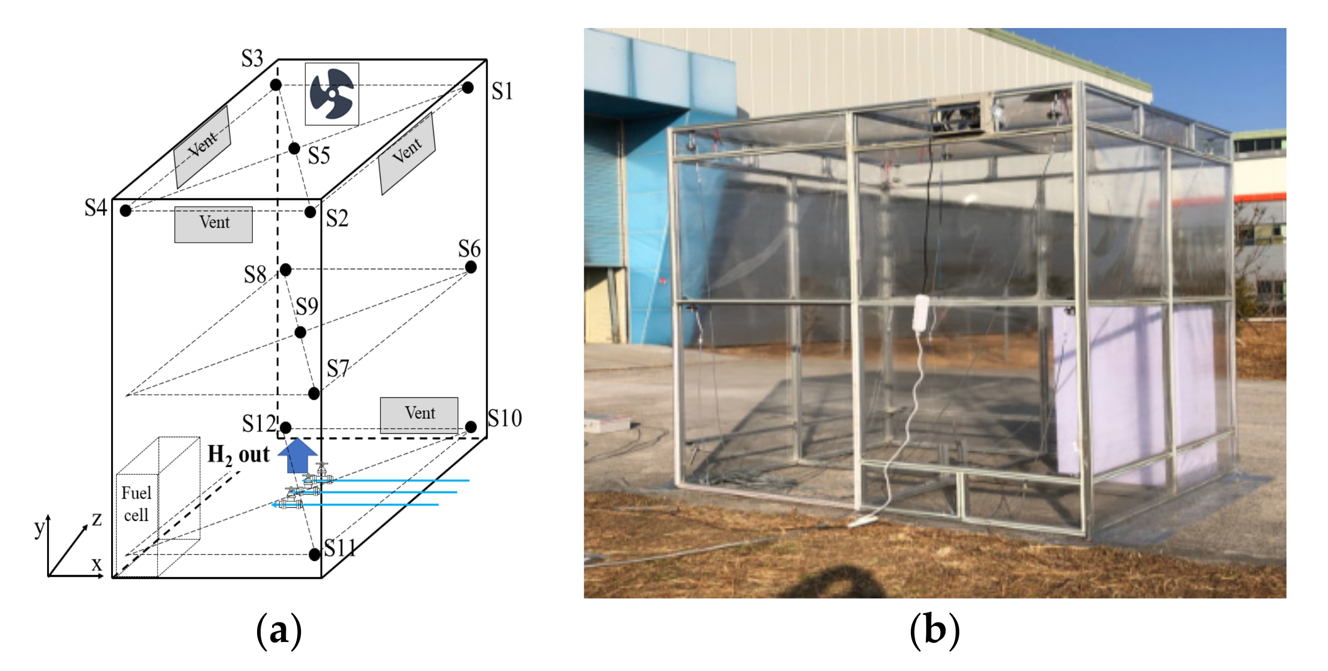 Energies | Free Full-Text | Safe Ventilation Methods against Leaks in ...