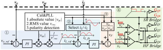 Improved Control Strategy for Zero-Crossing Distortion Elimination in ...