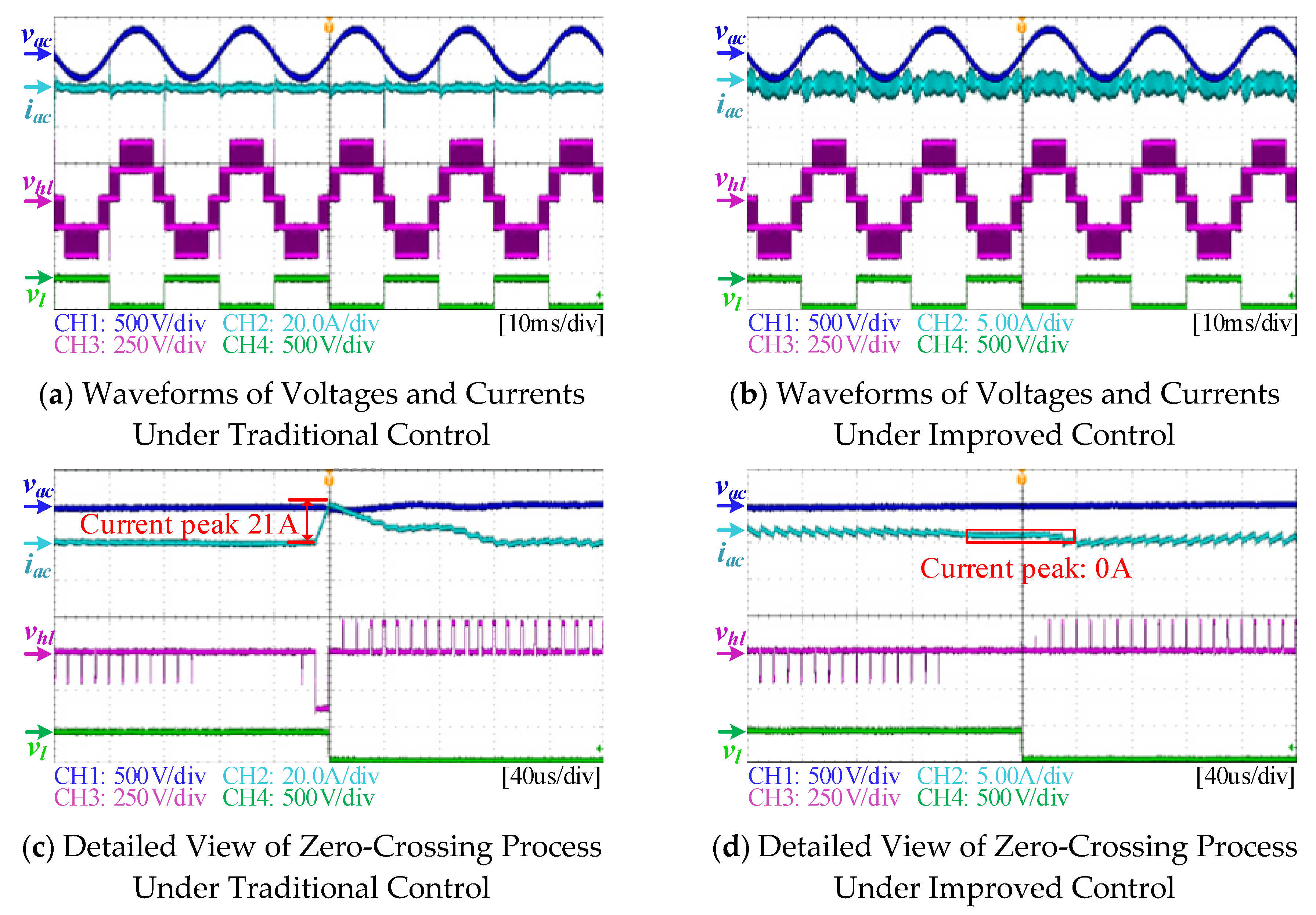 Improved Control Strategy for Zero-Crossing Distortion Elimination in Totem-Pole PFC Converter ...