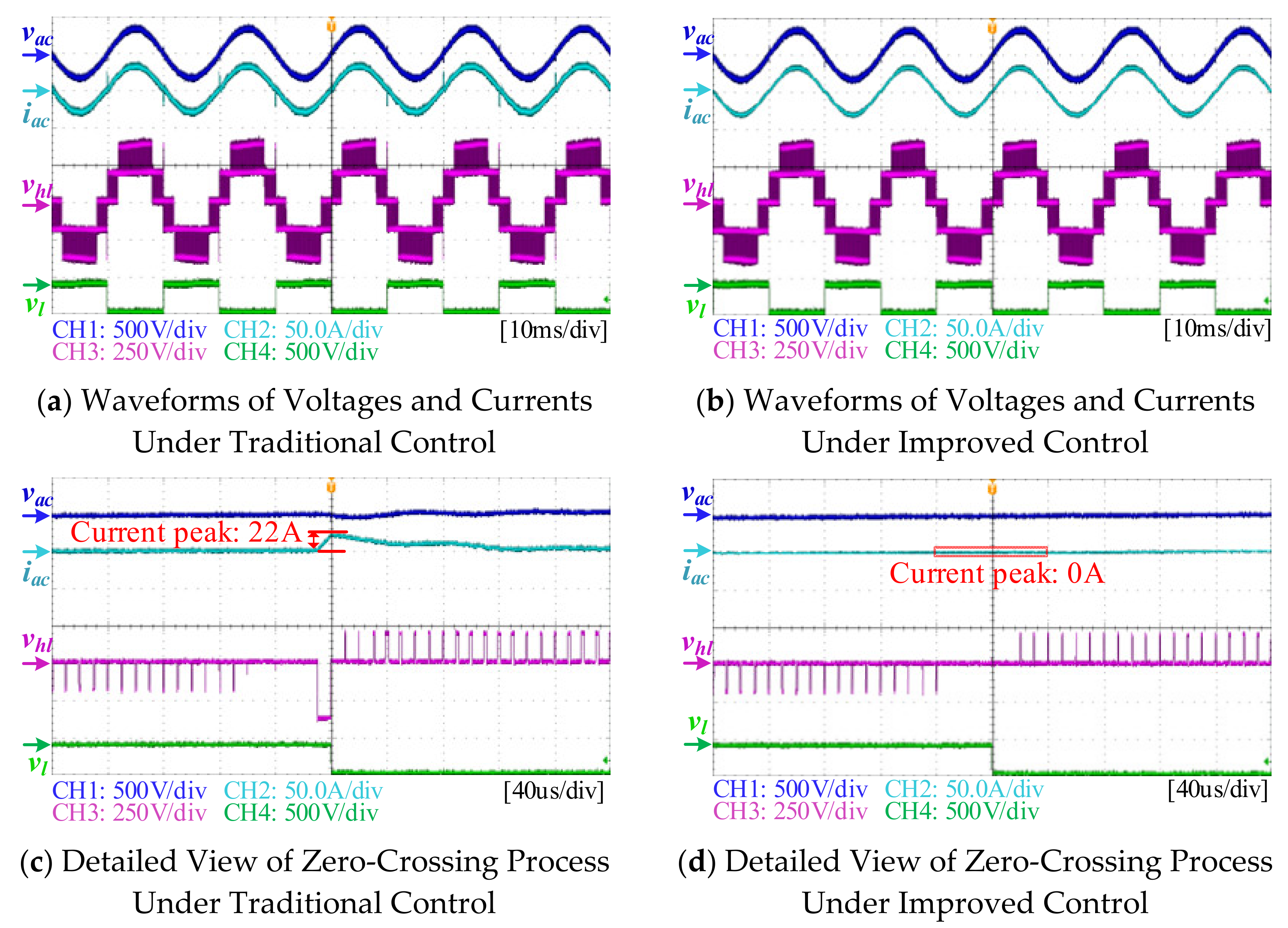 Improved Control Strategy for Zero-Crossing Distortion Elimination in ...
