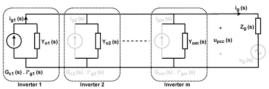 Analysis and Mitigation of Harmonic Resonances in Multi–Parallel Grid–Connected Inverters: A Review