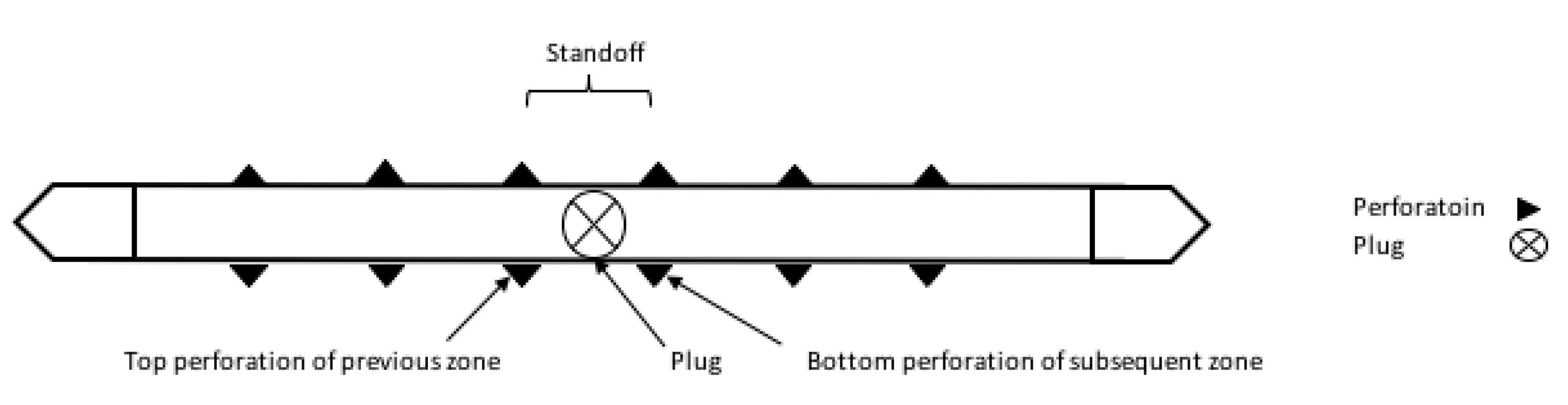 Accounting for Fixed Effects in Re-Fracturing Using Dynamic ...