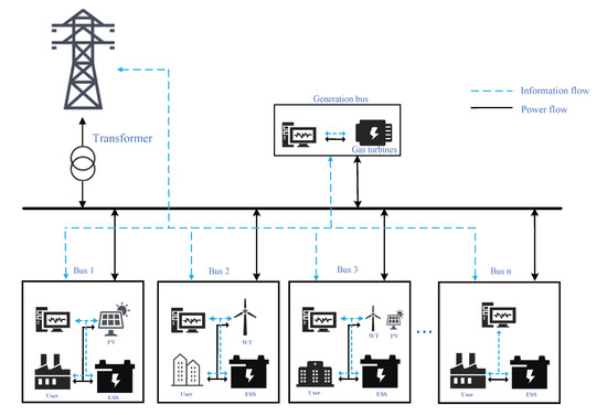 Energy Loss Reduction for Distribution Networks with Energy Storage ...
