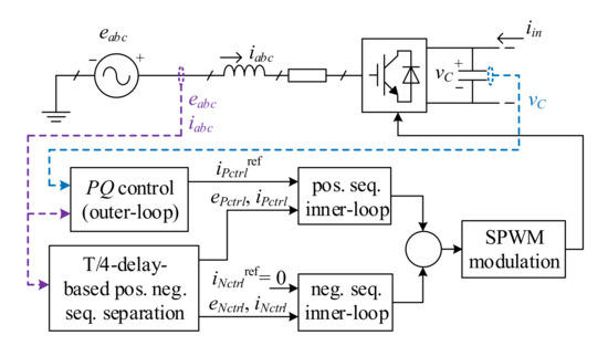 Modeling and Analysis on AC-DC Harmonic Coupling of the Three-Phase ...