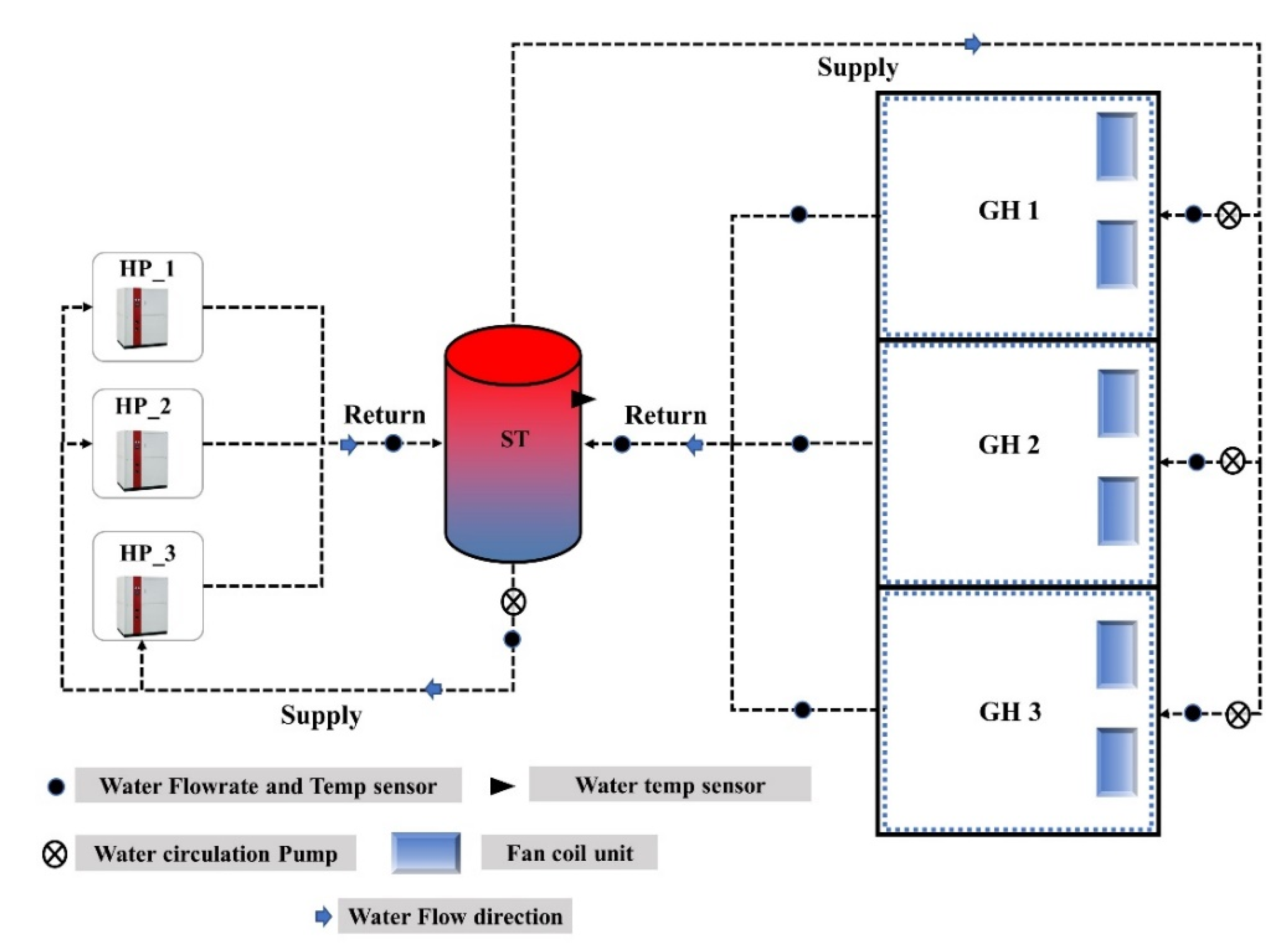 Study on Heating and Cooling Performance of Air-to-Water Heat Pump ...