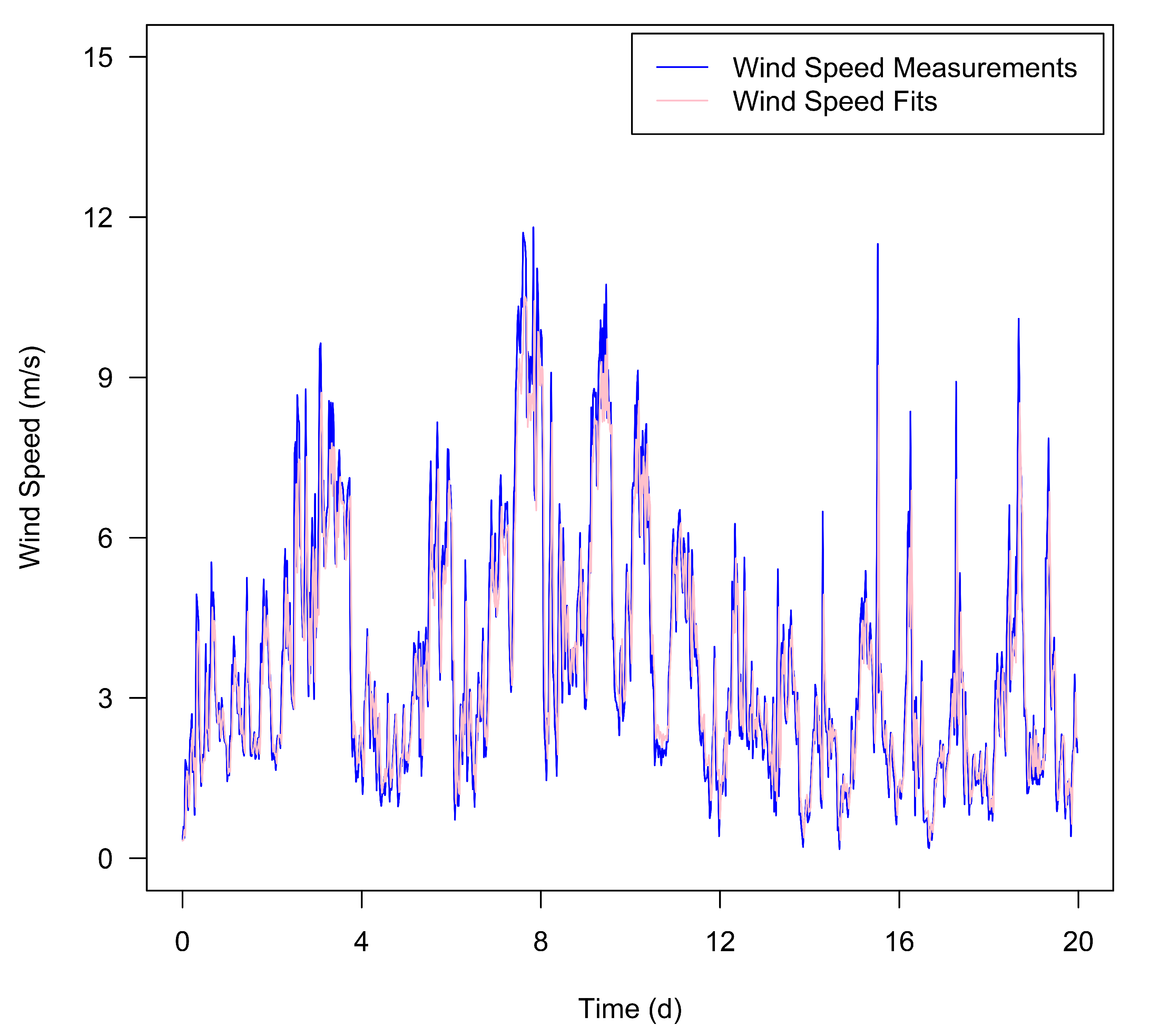 A Multi-Hour Ahead Wind Power Forecasting System Based on a WRF-TOPSIS ...