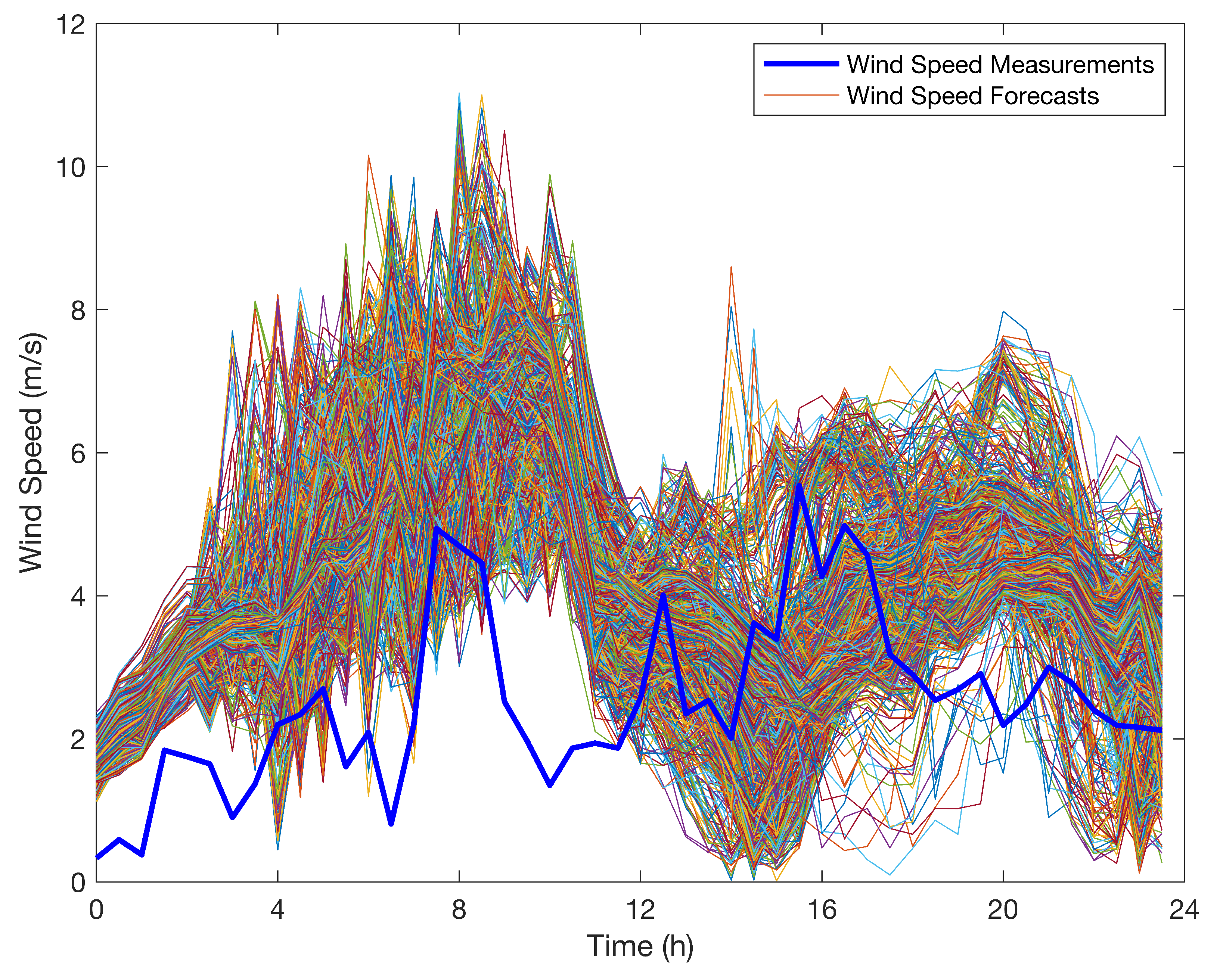 Energies | Free Full-Text | A Multi-Hour Ahead Wind Power Forecasting System Based on a WRF ...