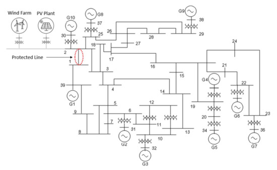 Energies | Free Full-Text | Fault Detection and Classification in ...