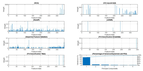 Energies | Free Full-Text | Fault Detection and Classification in ...
