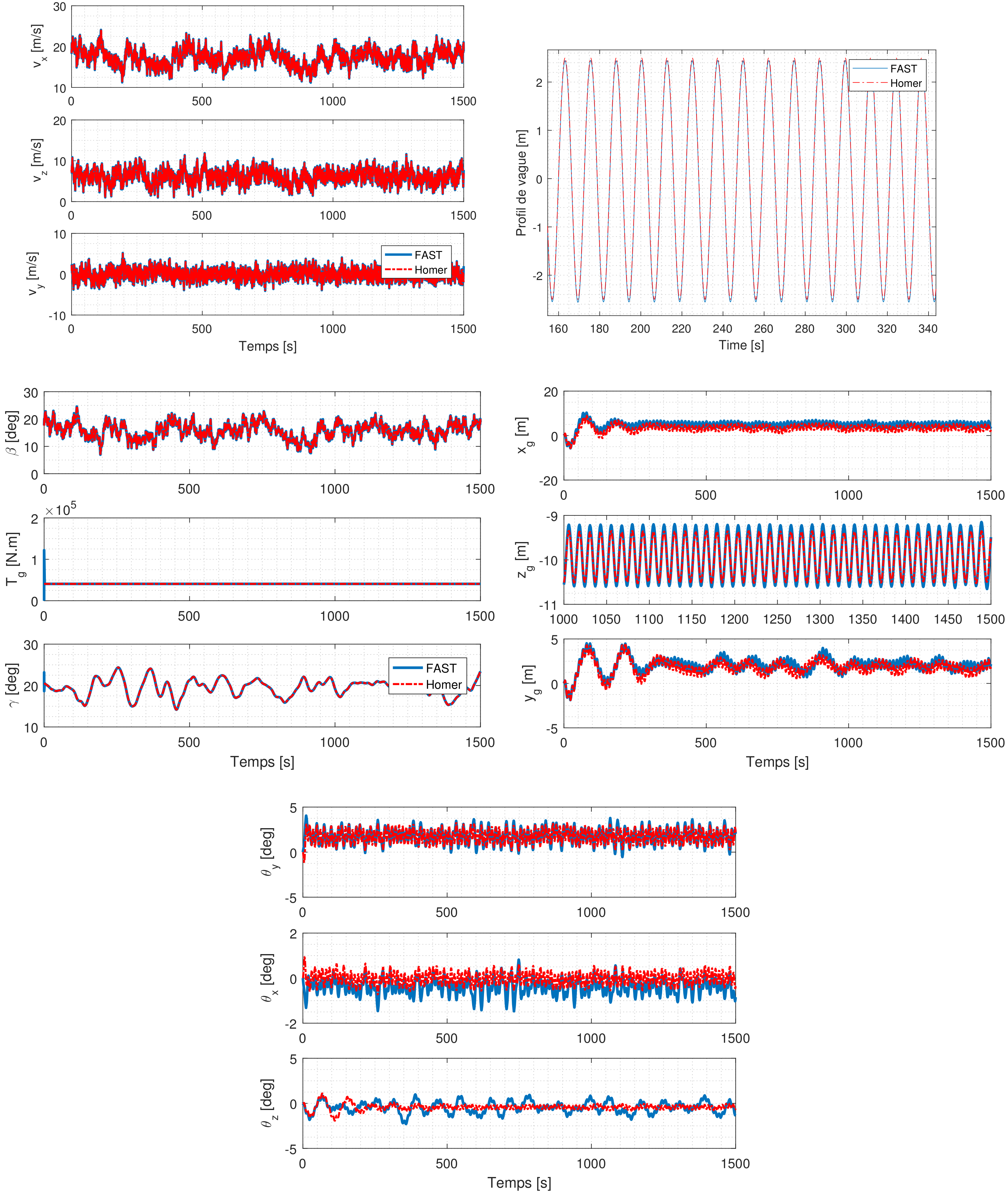 Review on Floating Offshore Wind Turbine Models for Nonlinear Control ...